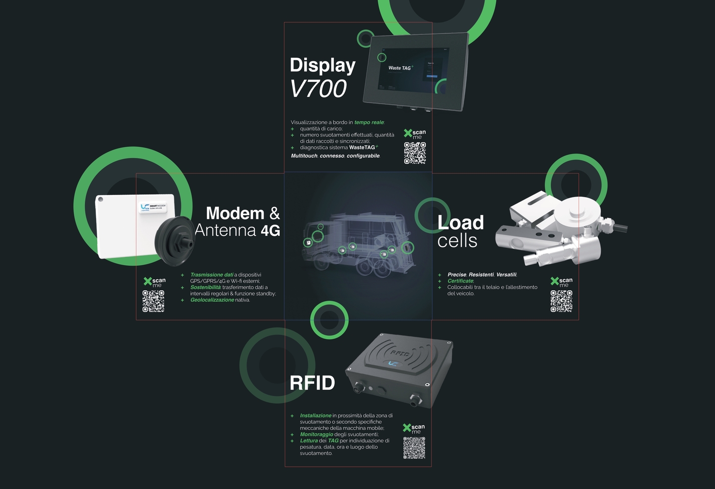 “Waste TAG+”: il nuovo sistema integrato per la raccolta di rifiuti ...